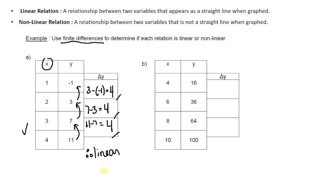 MPM1D 5.5 First Differences - YouTube