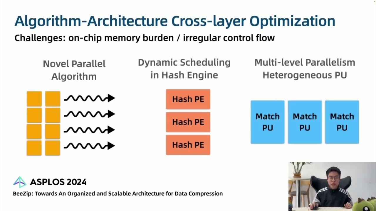 ASPLOS'24 - Lightning Talks - Session 4A - BeeZip: Towards An Organized and Scalable ...