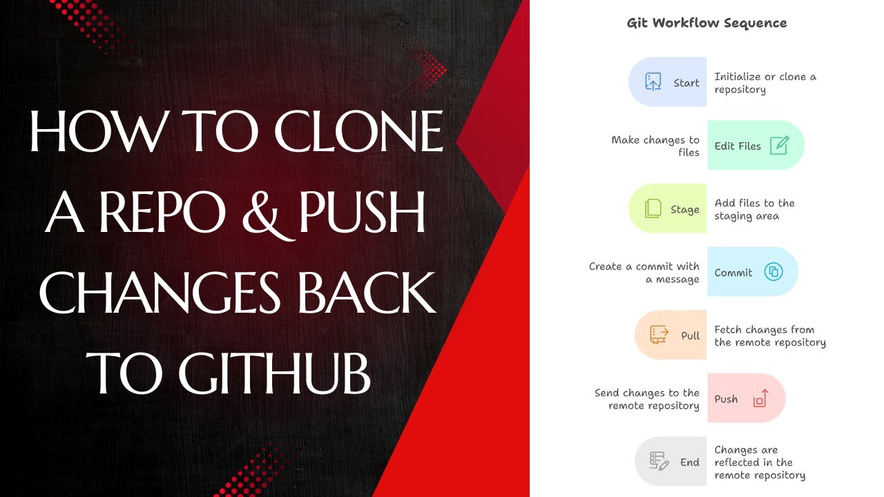 How to Clone a Repo & Push Changes Back to GitHub (Fast, Clear ...