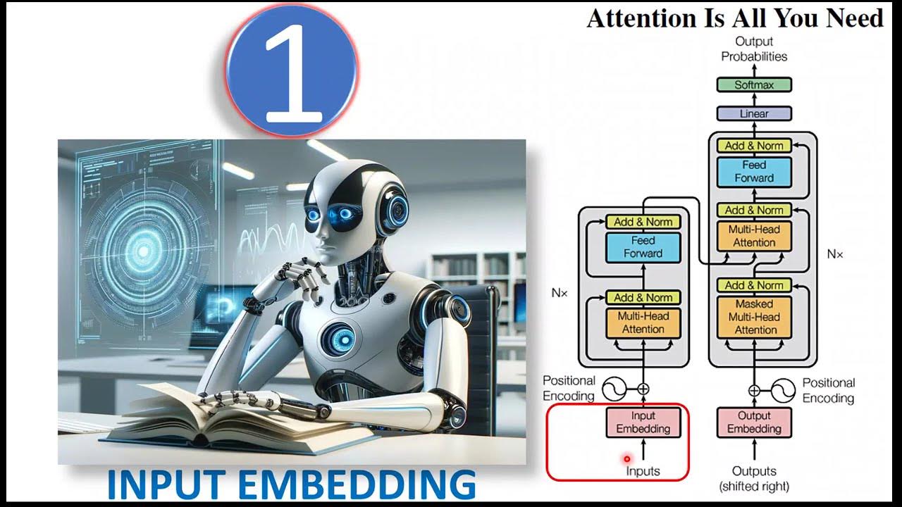 GENAI Algorithm :Transformer Neural Network:: how chatGPT works::Simple ...