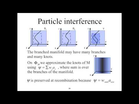 Knot Physics, Part 3: Quantum Mechanics - YouTube