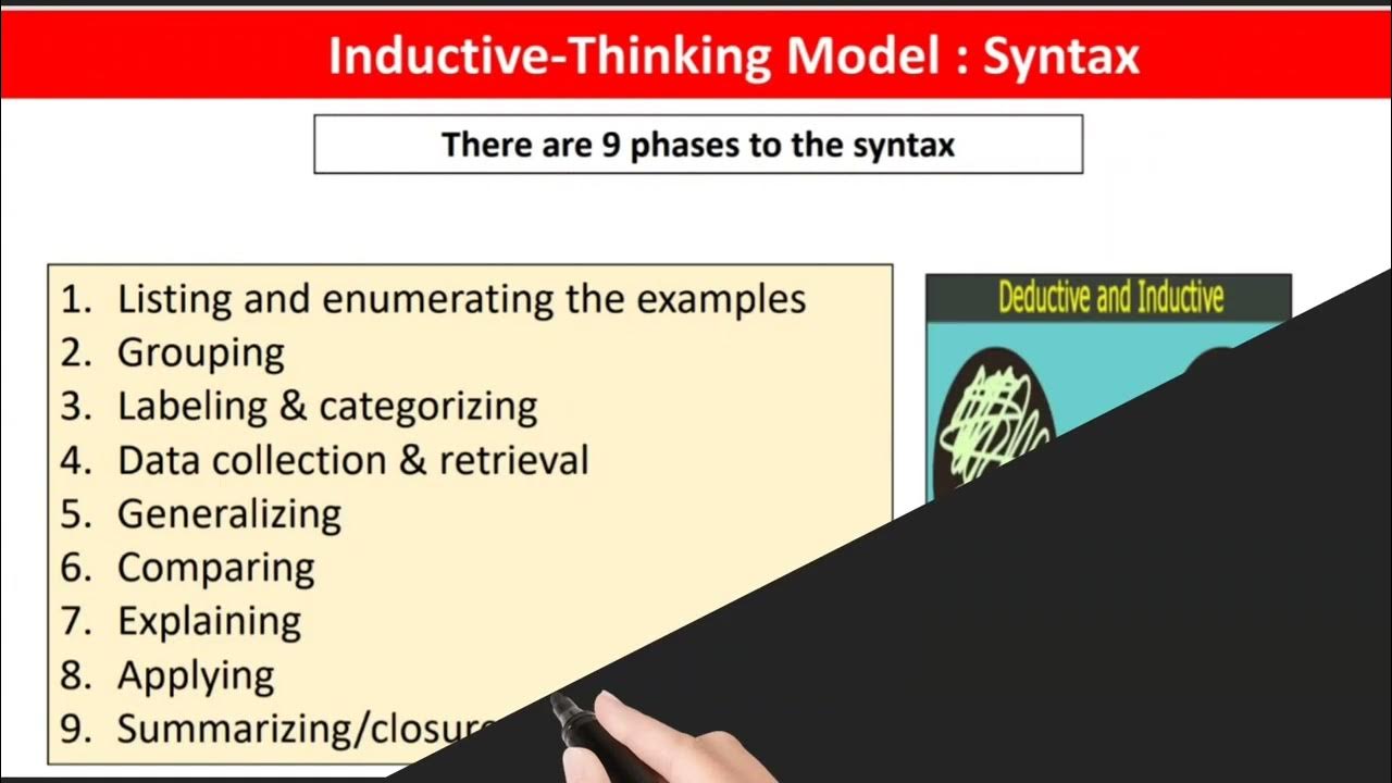 Inductive Thinking Model by Hilda Taba, teaching model. Concept in ...