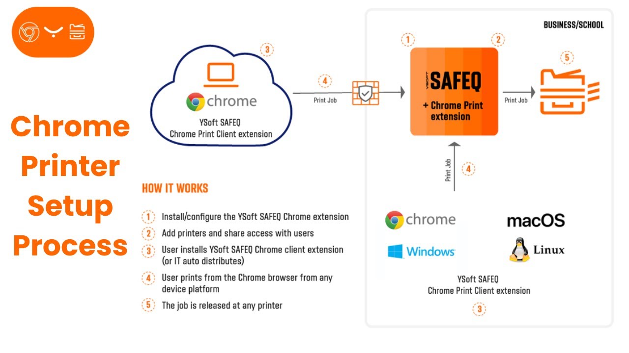 How to Connect ysoft safeQ for chromebook printing. - YouTube