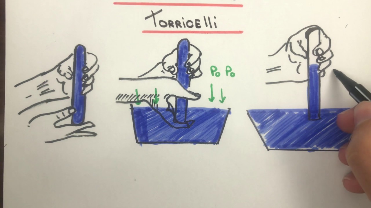 Hidrostática (Experiência de Torricelli) - Física para concurso - YouTube