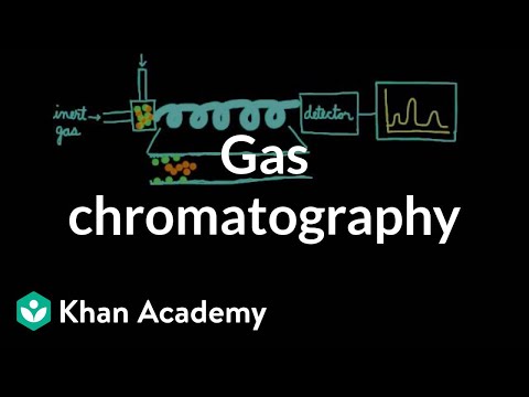 Gas chromatography | Chemical processes | MCAT | Khan Academy