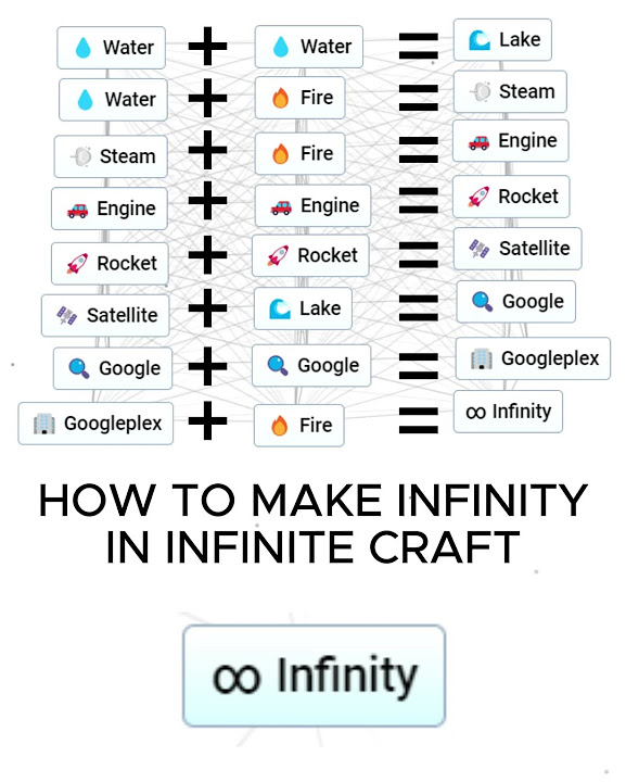 HOW TO MAKE INFINITY IN INFINITE CRAFT #infinitecraft # ...