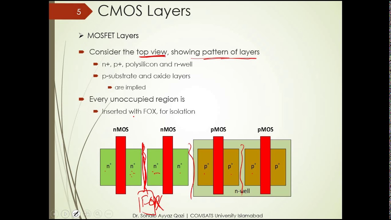 Physical Structures of CMOS ICs - Part 3 - YouTube