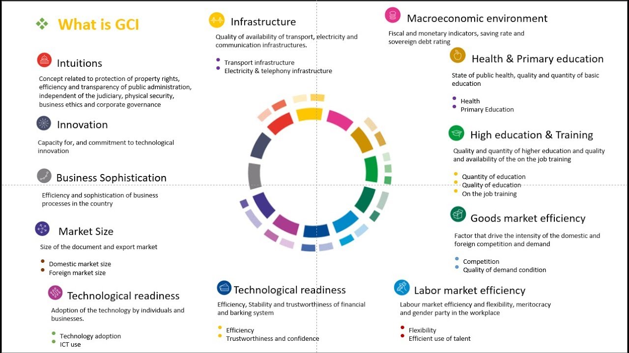 Globel Competative index (GCI) Report 2016-2017 for Pakistan - YouTube