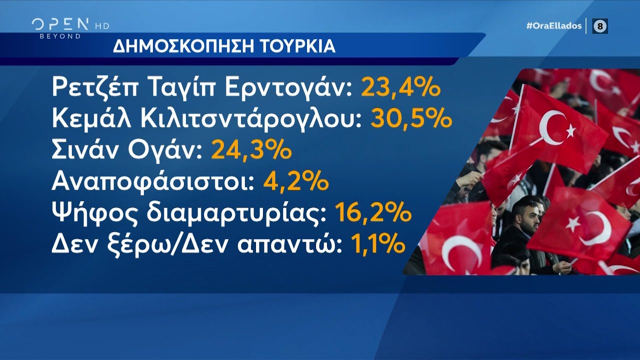 Τουρκία: Κρίσιμη δημοσκόπηση 35 ημέρες πριν τις εκλογές | Ethnos - YouTube