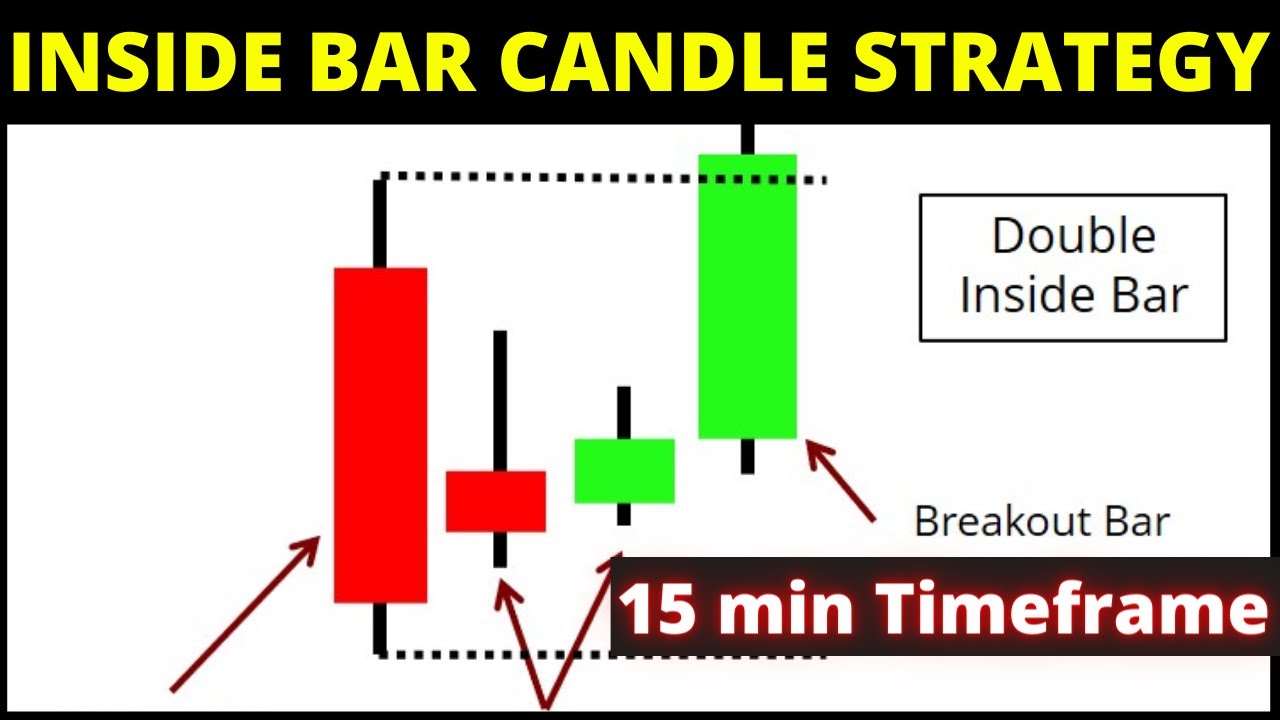 Best Intraday Strategy | Inside Bar Candle Pin bar candle # ...