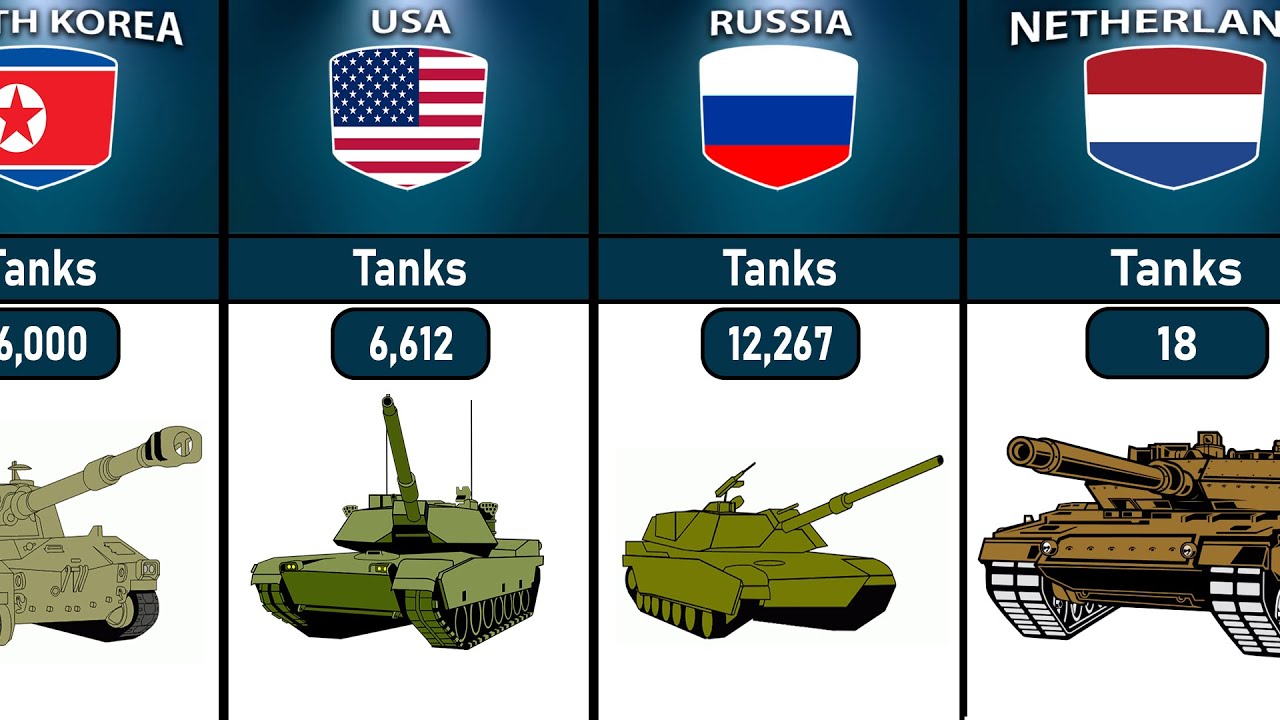Number Of Military Tanks from Different Countries - YouTube