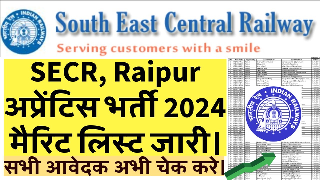 SECR, Raipur Apprentice 2024 Merit List Released. SECR DRM Raipur ...