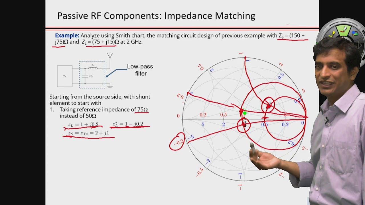 Impedance Matching - Example - YouTube