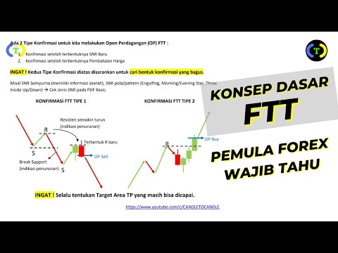 KONSEP DASAR FTT Trading Forex untuk pemula pdf - YouTube