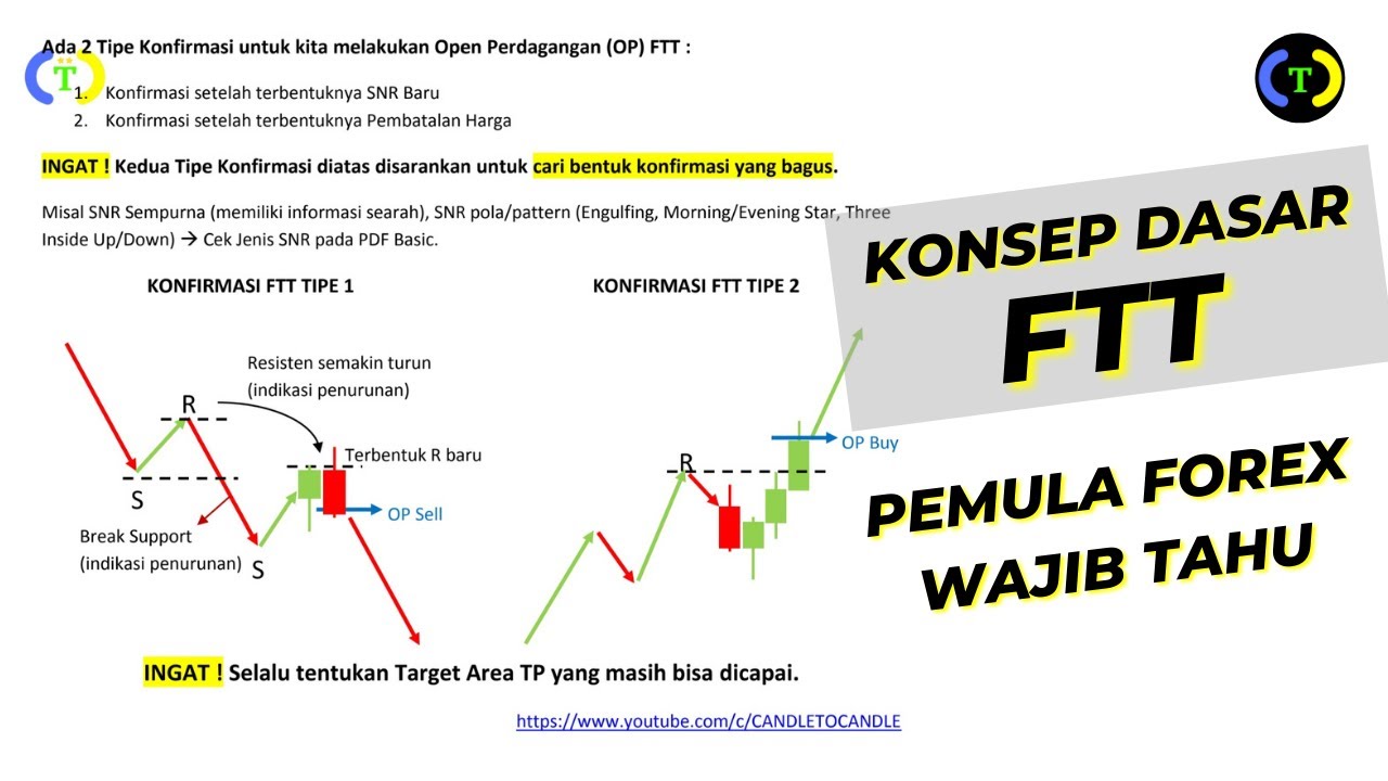 KONSEP DASAR FTT Trading Forex untuk pemula pdf - YouTube
