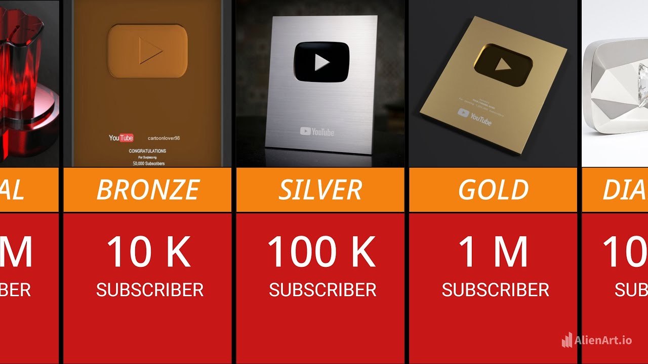 All YouTube Play Buttons / Comparison - YouTube