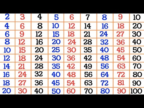 Tables of 2 to 10 in English, pahade 2 se 10 tak, multiplication tables ...