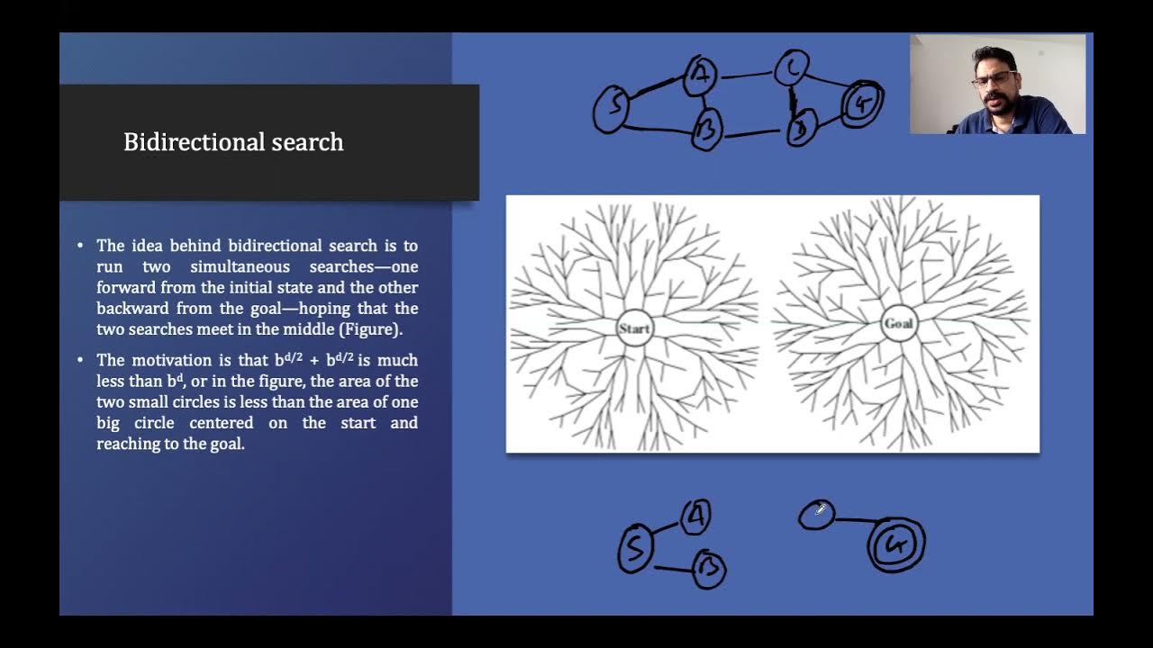 Bidirectional Search | Artificial Intelligence - YouTube