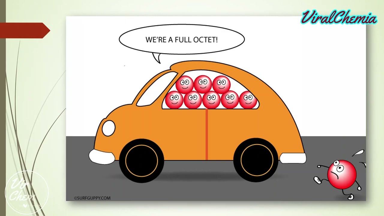 Lewis theory of covalent bond formation || Duplet and Octet Rule ...