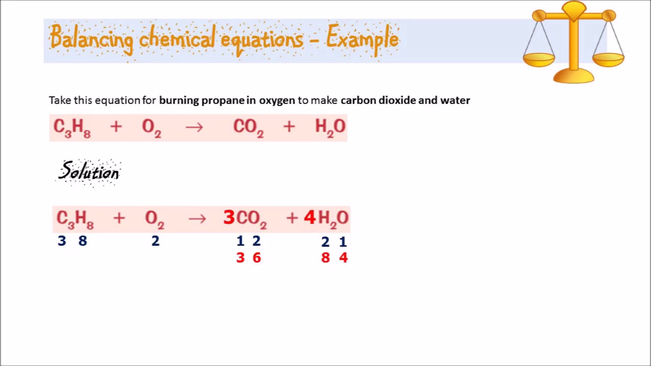 Balancing Chemical Equations: Worked example (video) - YouTube