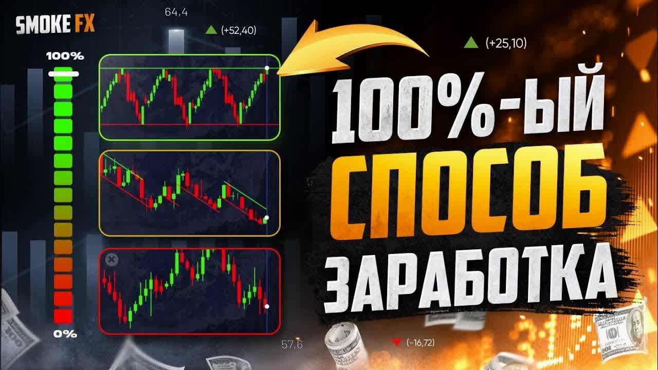 Обучение трейдингу Проще уже просто НЕКУДА Самая ЛЁГКАЯ СТРАТЕГИЯ в