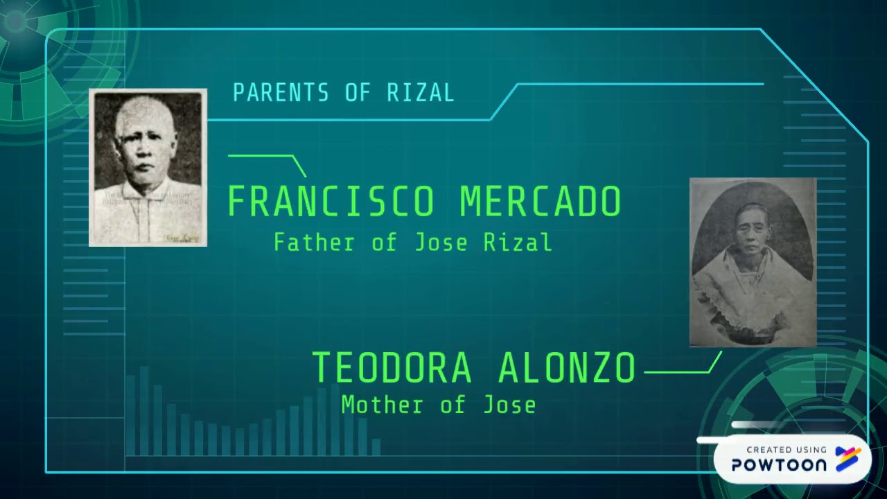 RIZAL FAMILY TREE - YouTube