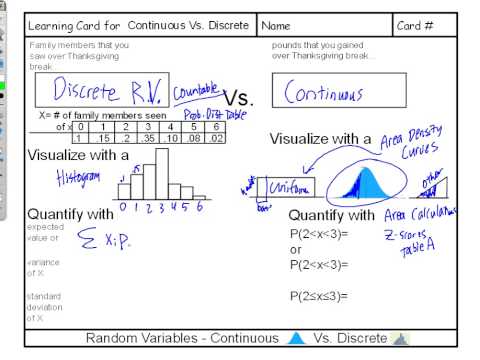 AP Statistics - discrete random variables - YouTube