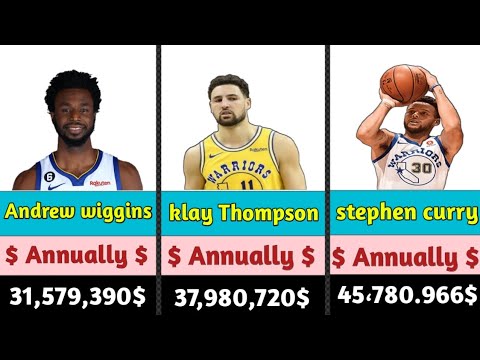 Golden State Warriors Player Salaries 2022 NBA Stephen Curry, klay ...