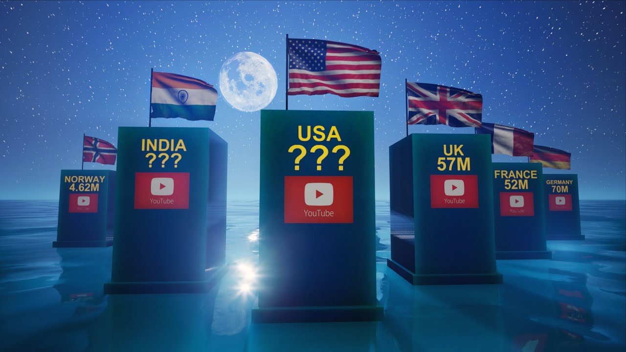 YouTube Users by Country 2024 || A 3d Comparison - YouTube