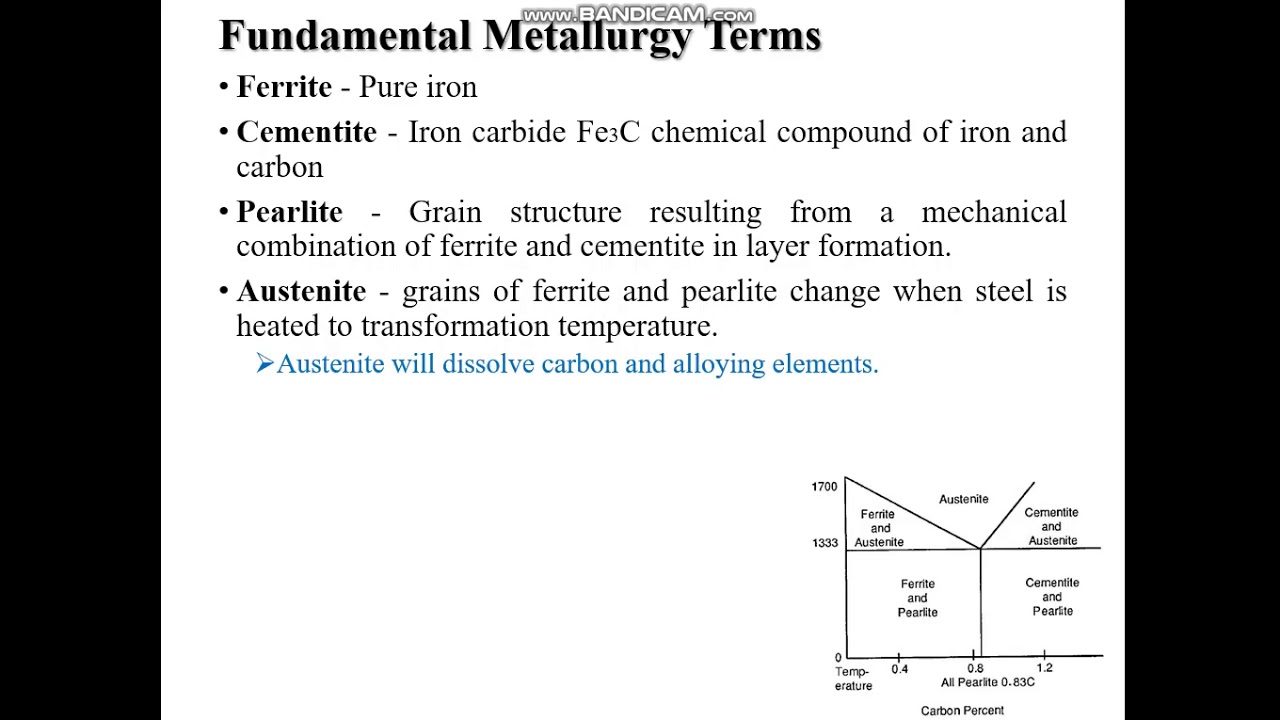 Lec 5 Fundamental Metallurgy Terms - YouTube