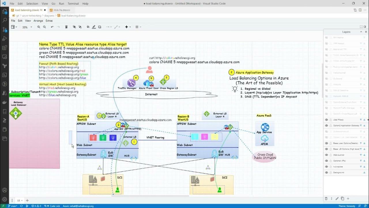 (Part 5) Load Balancing Options in Azure - YouTube
