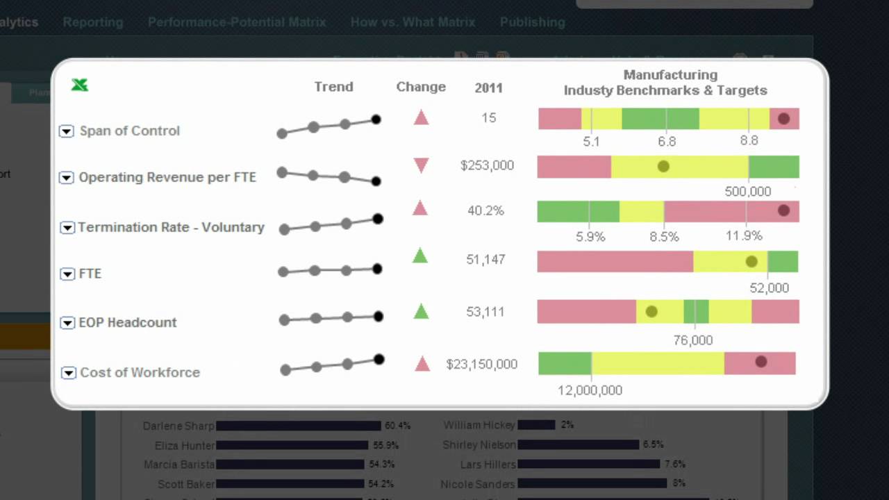 Success Factors Workforce Analytics - YouTube