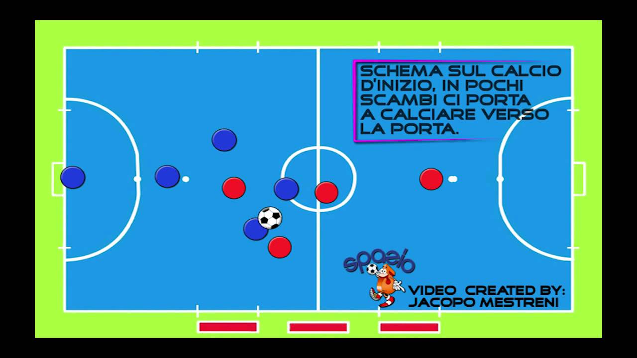 Spazio5 - Calcio d'inizio#1. - YouTube