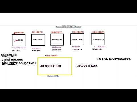 20 DOLAR HEDIYE VEREREK %100 KAZANÇ SAGLAMAK