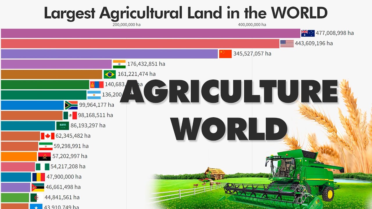 20 COUNTRIES WITH THE LARGEST AGRICULTURAL LAND IN THE WORLD (1961 ...