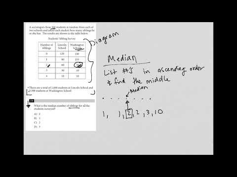 What is the median number of siblings for all the students surveyed ...