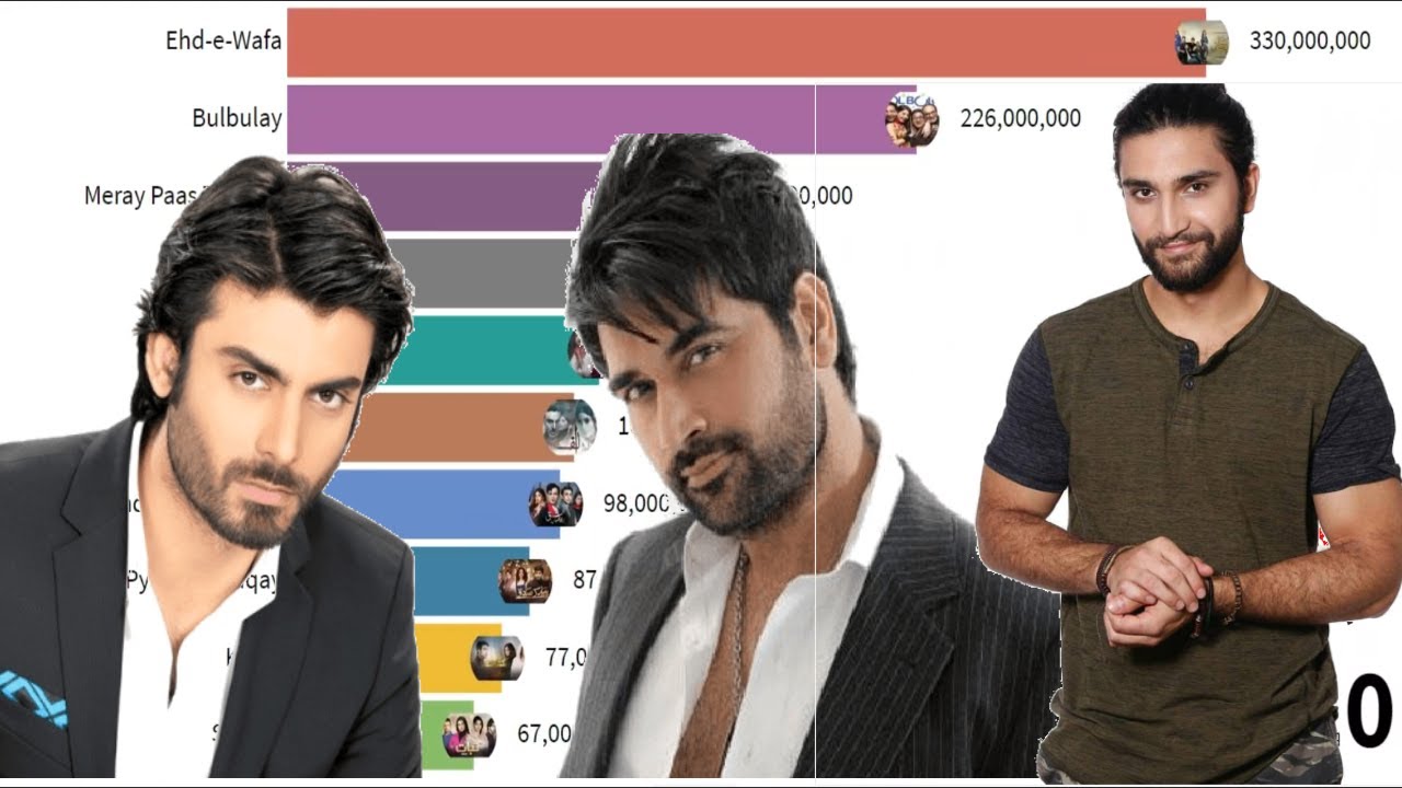 Top 10 Most Popular Pakistani Dramas Serials From 1993 To 2020 - YouTube
