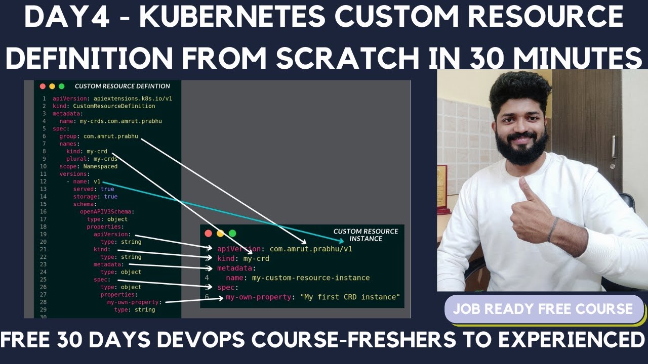 DAY4 FREE COURSE KUBERNETES CUSTOM RESOURCE DEFINITION In 30 Minutes DAY4 FREE COURSE KUBERNETES CUSTOM RESOURCE DEFINITION In 30 Minutes