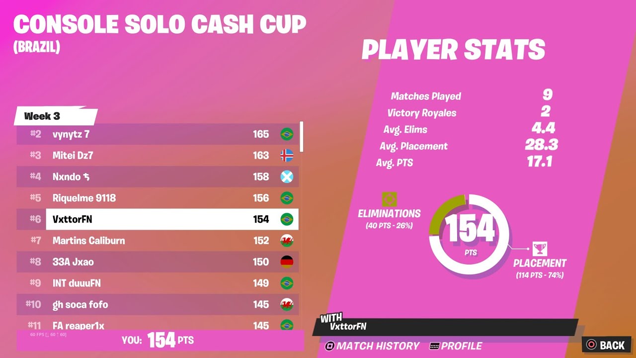 6TH IN SOLO CASH CUP CONSOLE OPEN - YouTube