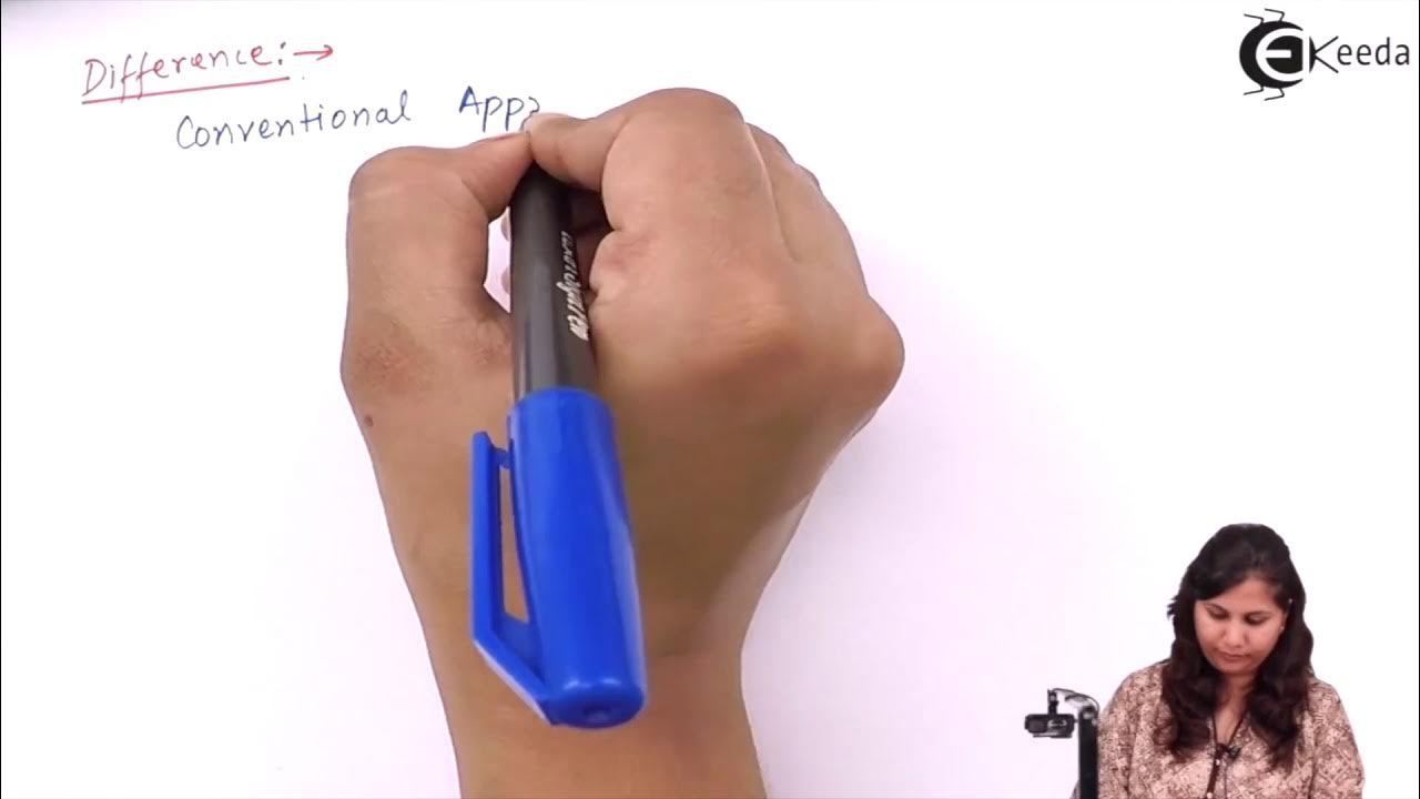 Introduction State Space Anaylsis - State Space Analysis in Control System - Control Systems ...