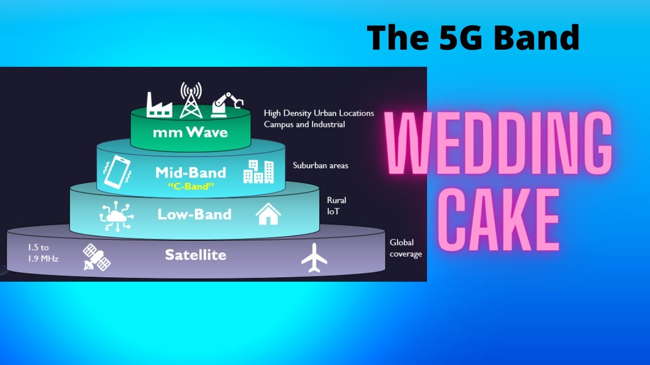 Visualize the Different 5G RF Bands - YouTube