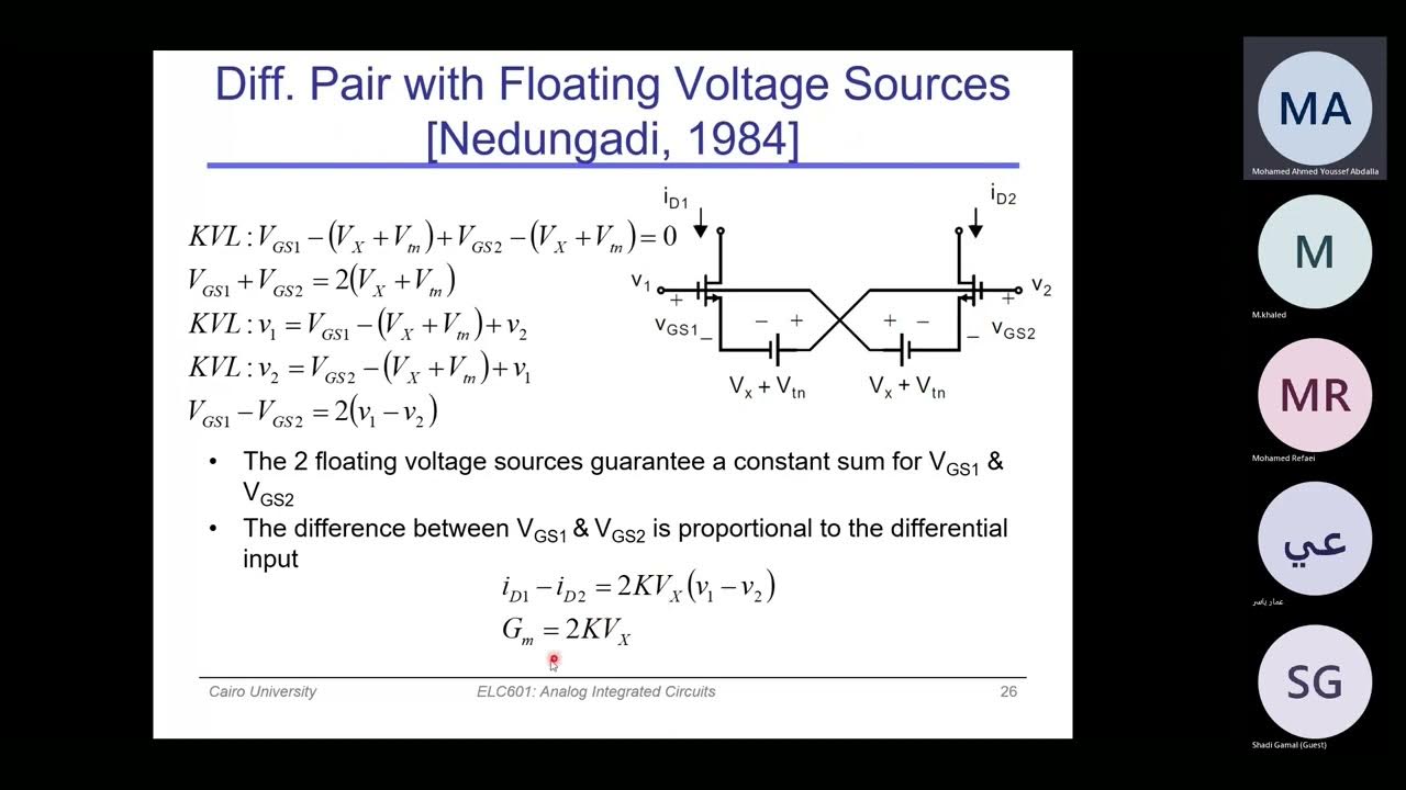 Advanced analog design topics- Dr-Mohamed Youssef -Part 4 - YouTube