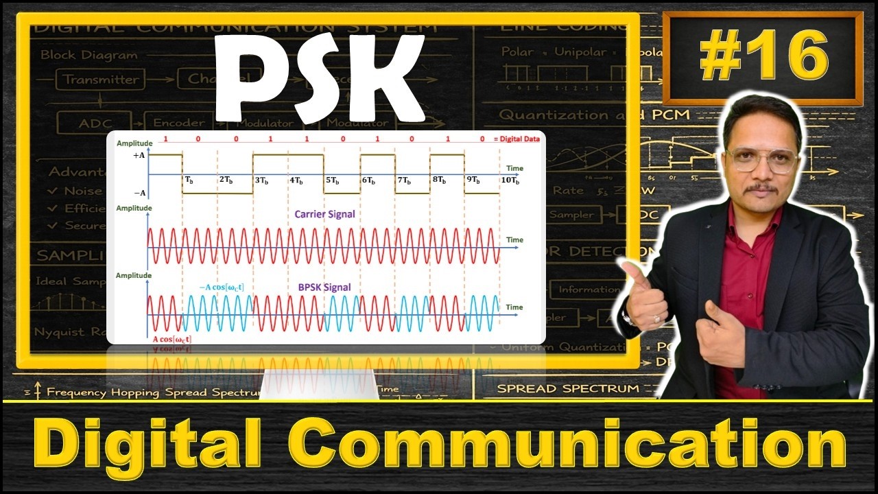 Phase Shift Keying - PSK | Basics, Waveforms, Bandwidth, Demodulation ...