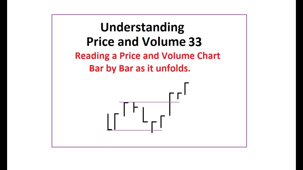 Understanding Price and Volume 33 - Reading a Price and Volume Chart ...