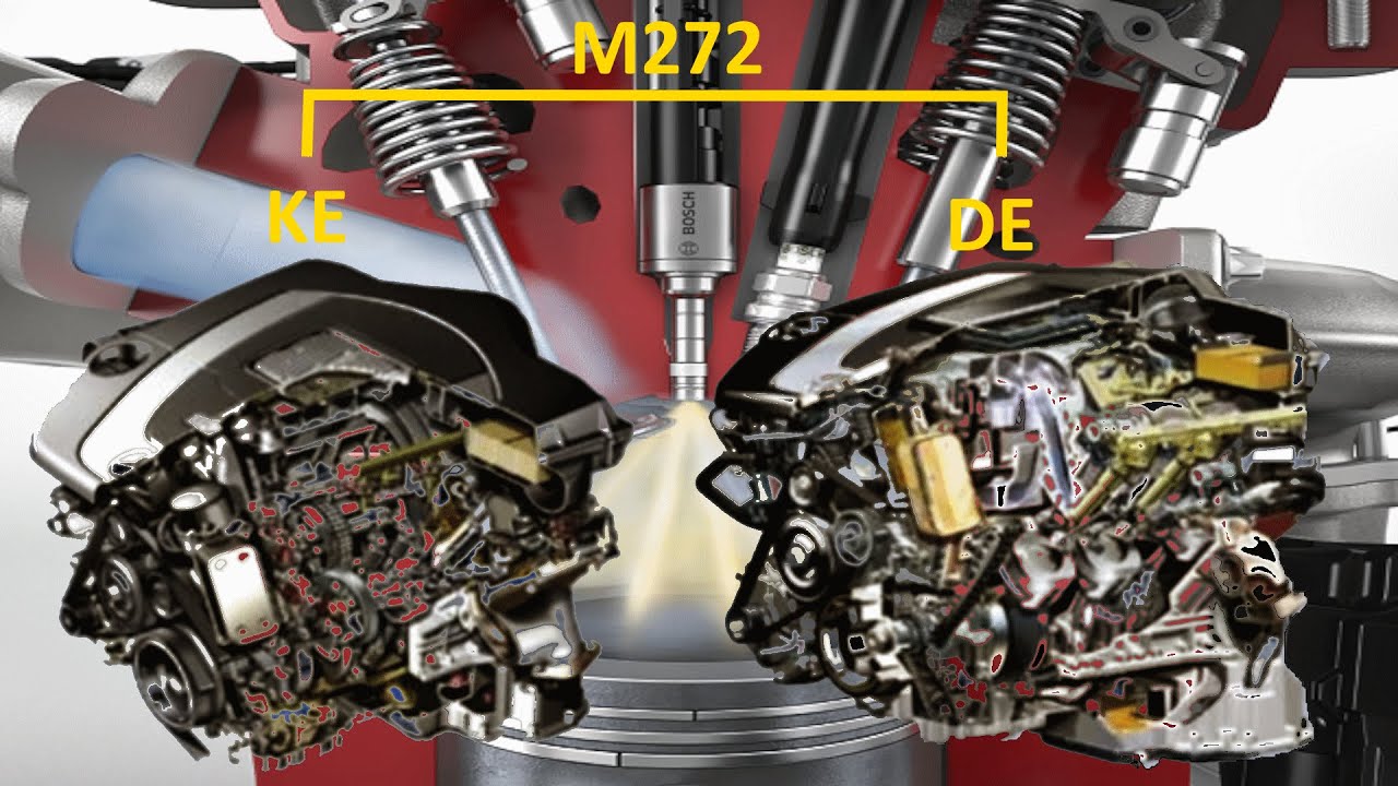 Direct-Injection Petrol Engines part1 "the relationship between fuel ...