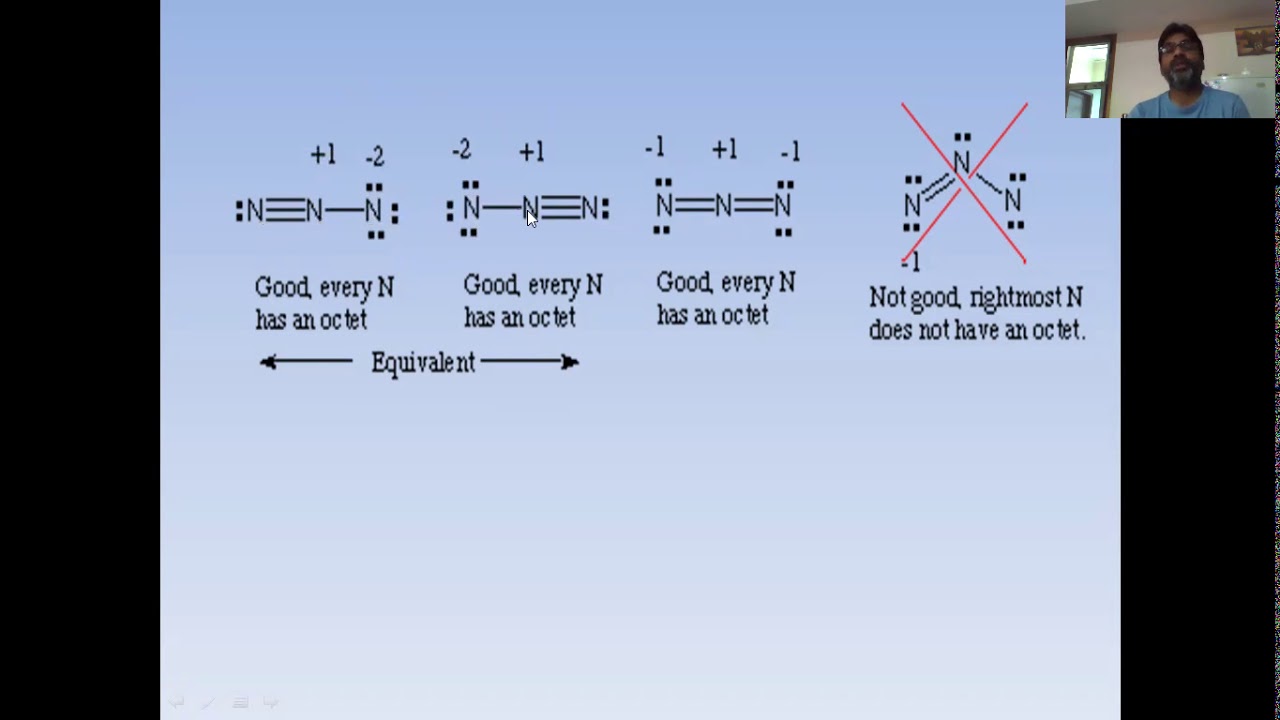 Azide Ion Stability - YouTube