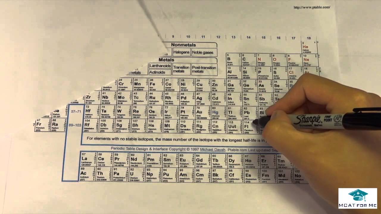 MCAT Question of the Day 20 Chemistry Radioactive Decay - YouTube