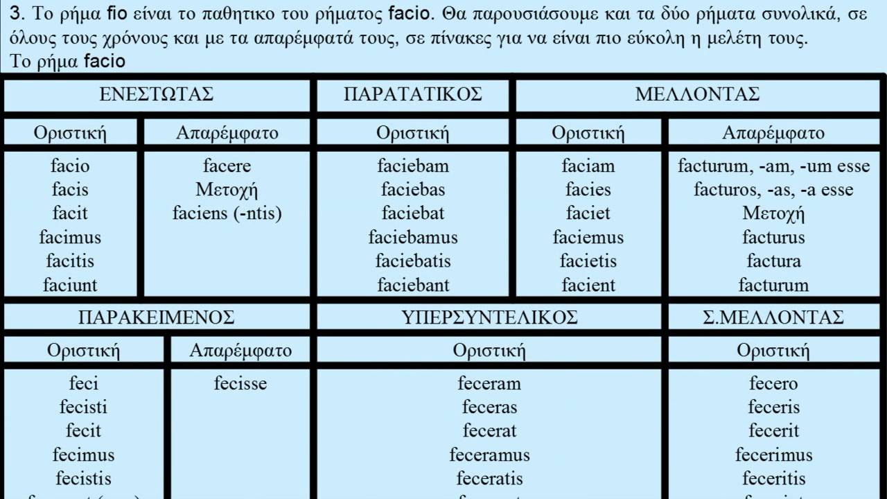Λατινικά Β Λυκείου, Κεφάλαιο 16, Γραμματική & Συντακτικό - YouTube