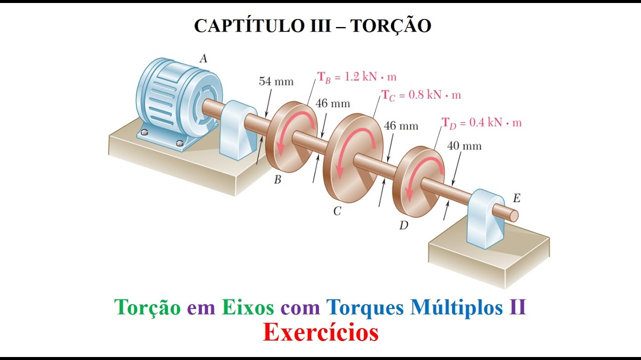 Torção em Eixos com Torques Múltiplos II - YouTube