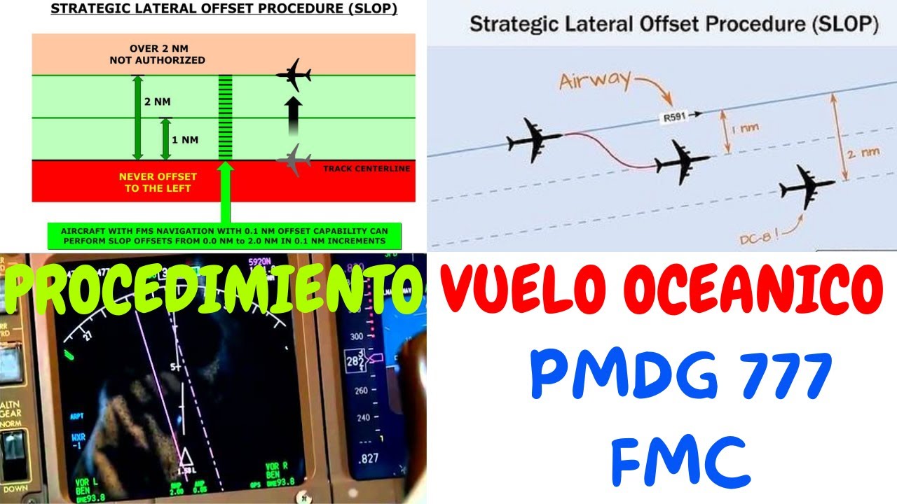 Transform Your Life with Strategic Lateral Offset Procedure Secrets ...
